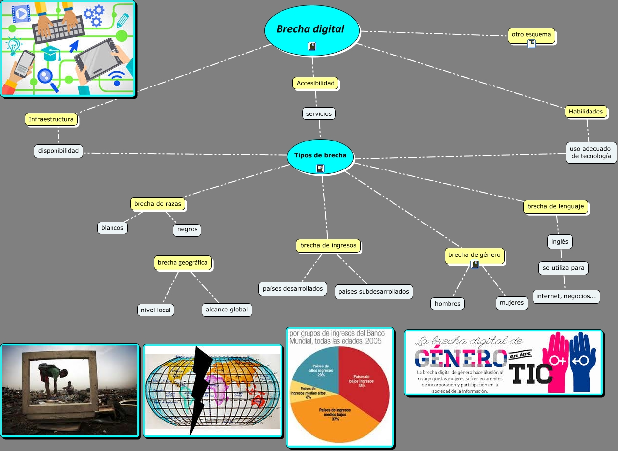 Primer cmaptools BRECHA DIGITAL
